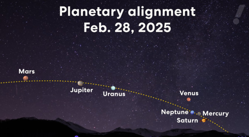 Multiple planets to be visible over Irish skies tonight - Kildare Live