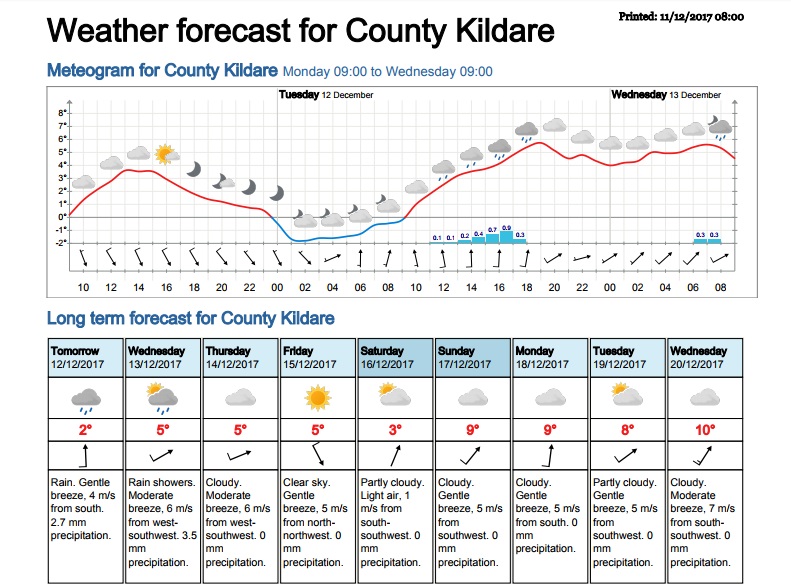 WEATHER: Icy roads throughout Kildare as temperatures stay below zero ...